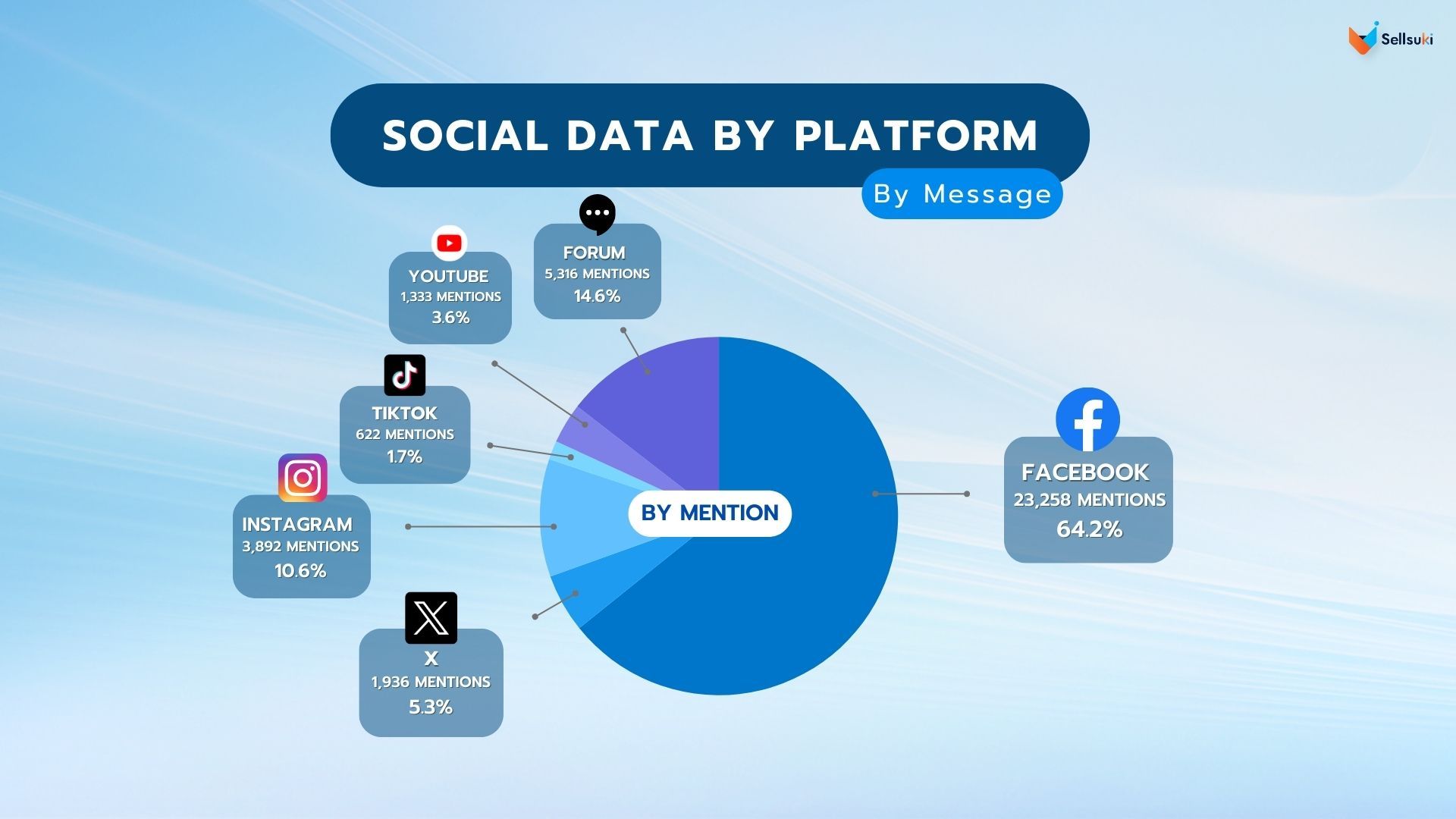 Data Research Insight เจาะตลาดรถยนต์ไฟฟ้า คว้าโอกาสธุรกิจ EV | Sellsuki