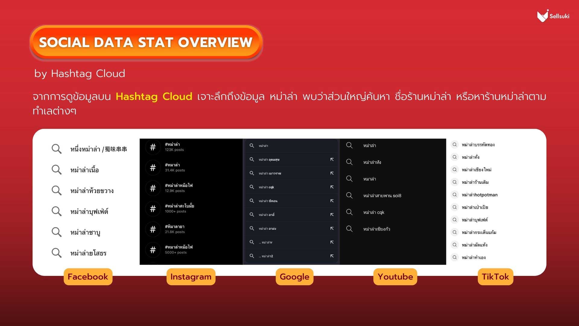 Data Research Insight สำรวจตลาดหม่าล่า | Sellsuki
