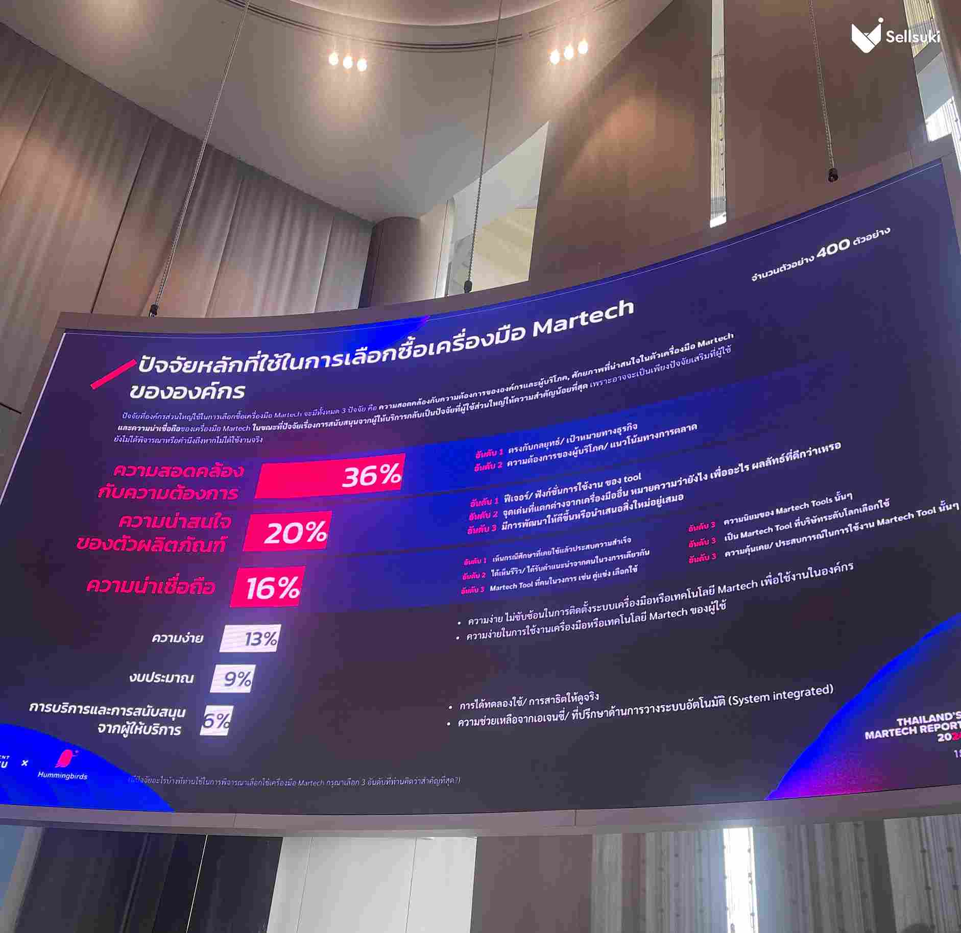 MarTech เครื่องมือแห่งอนาคตที่ธุรกิจออนไลน์ต้องมี | Sellsuki