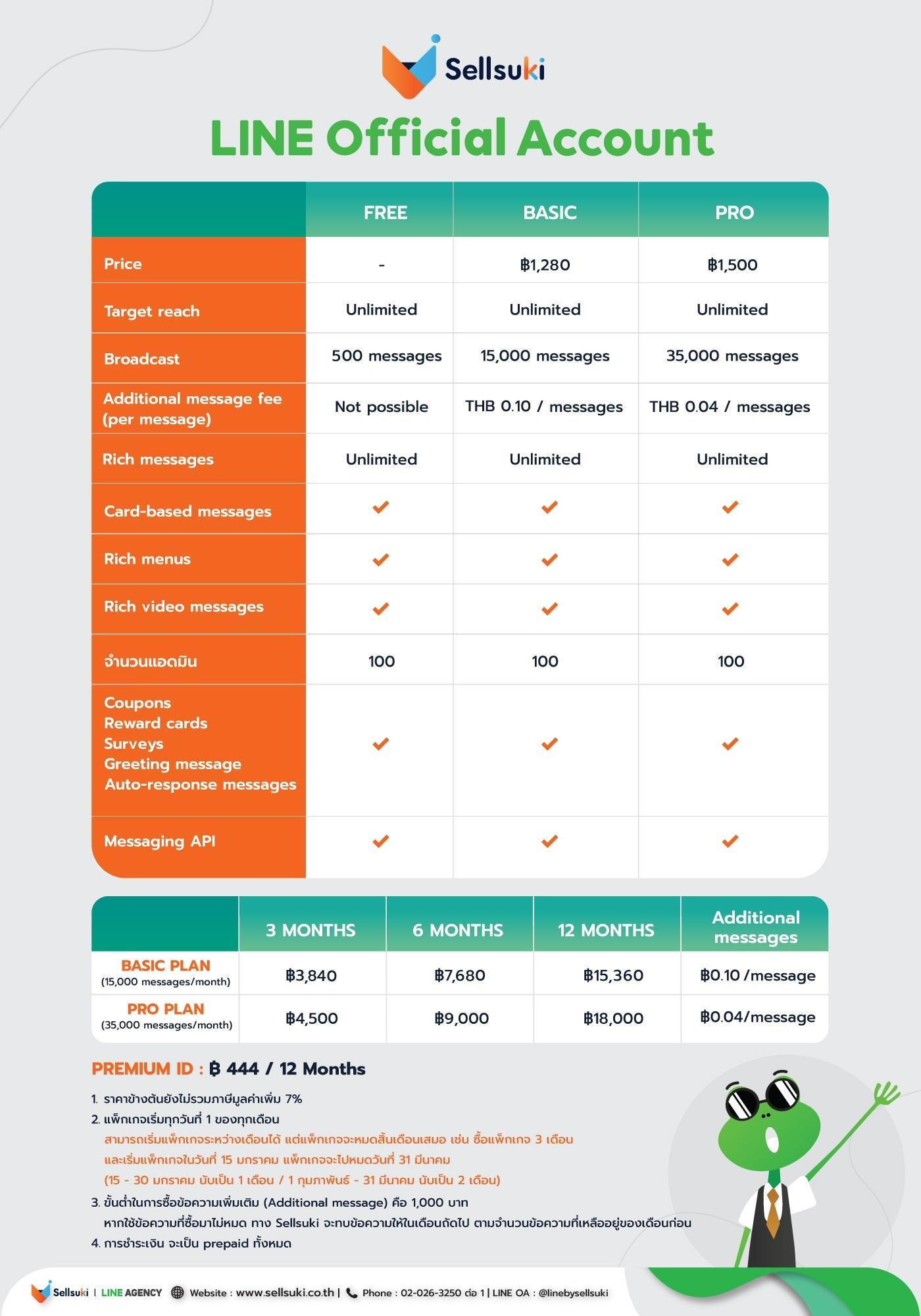 เลือก Package LINE OA ที่ใช่ ตอบโจทย์ทุกความต้องการ | Sellsuki